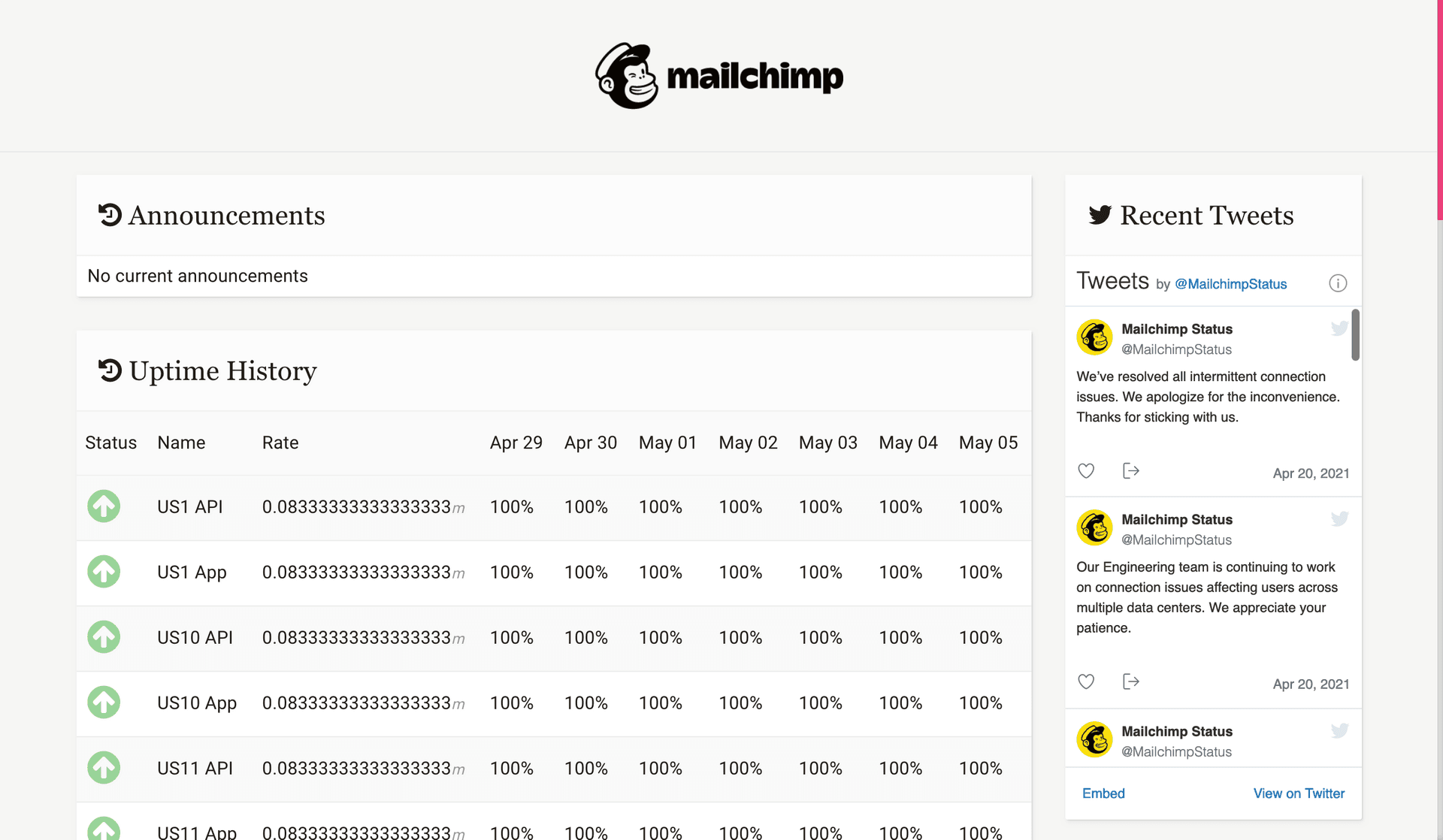 MailChimp API Docs - Auth, Webhooks, SDKs for Developers | API Refs